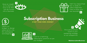 Why Subscription box business is great idea for women entrepreneurs?
